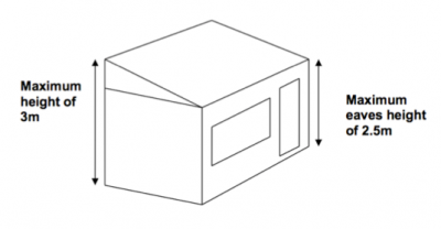 How High Can I Build a Garden Room? | Hawksbeck Garden Rooms