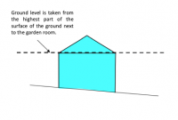 How High Can I Build a Garden Room? | Hawksbeck Garden Rooms